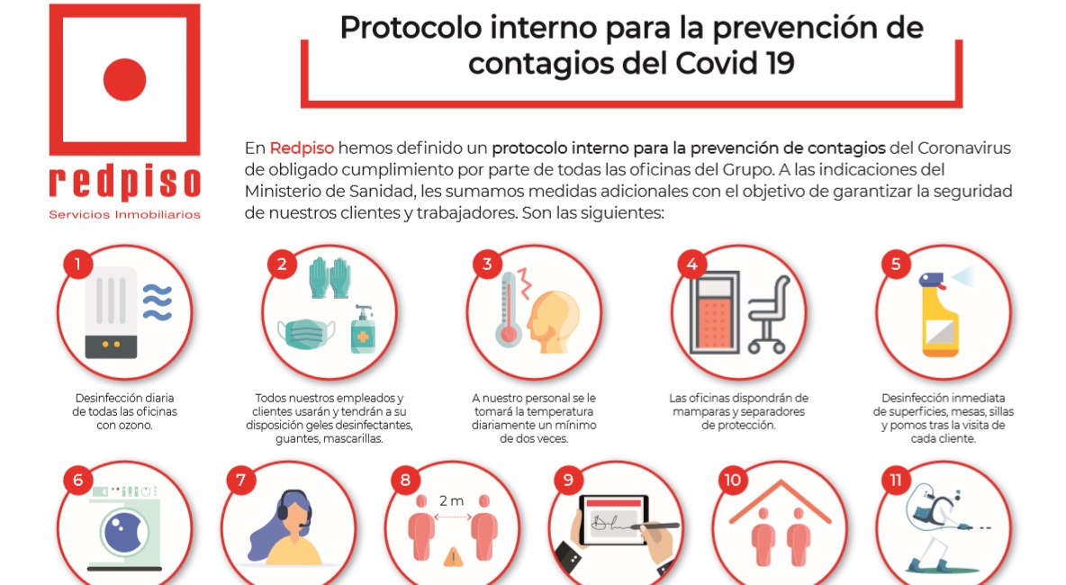 Protocolo interno para la prevención de contagios del Covid-19 - REDPISO